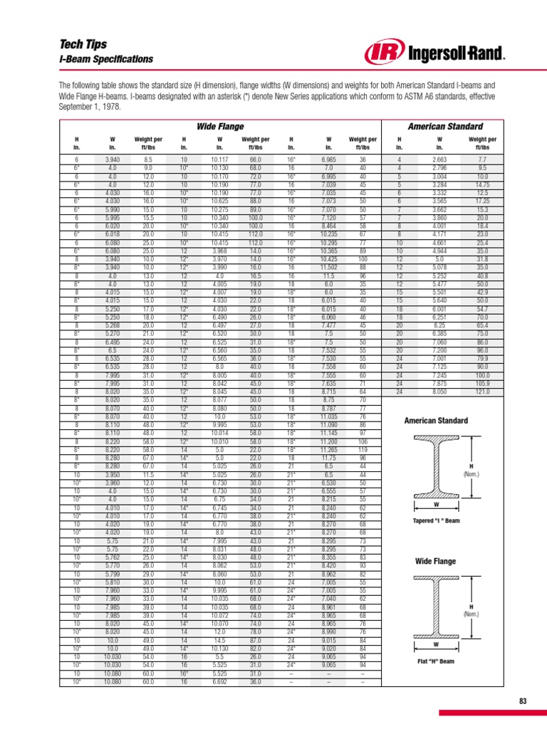 I-Beam Specification PDF | PDF | Civil Engineering | Structural Engineering