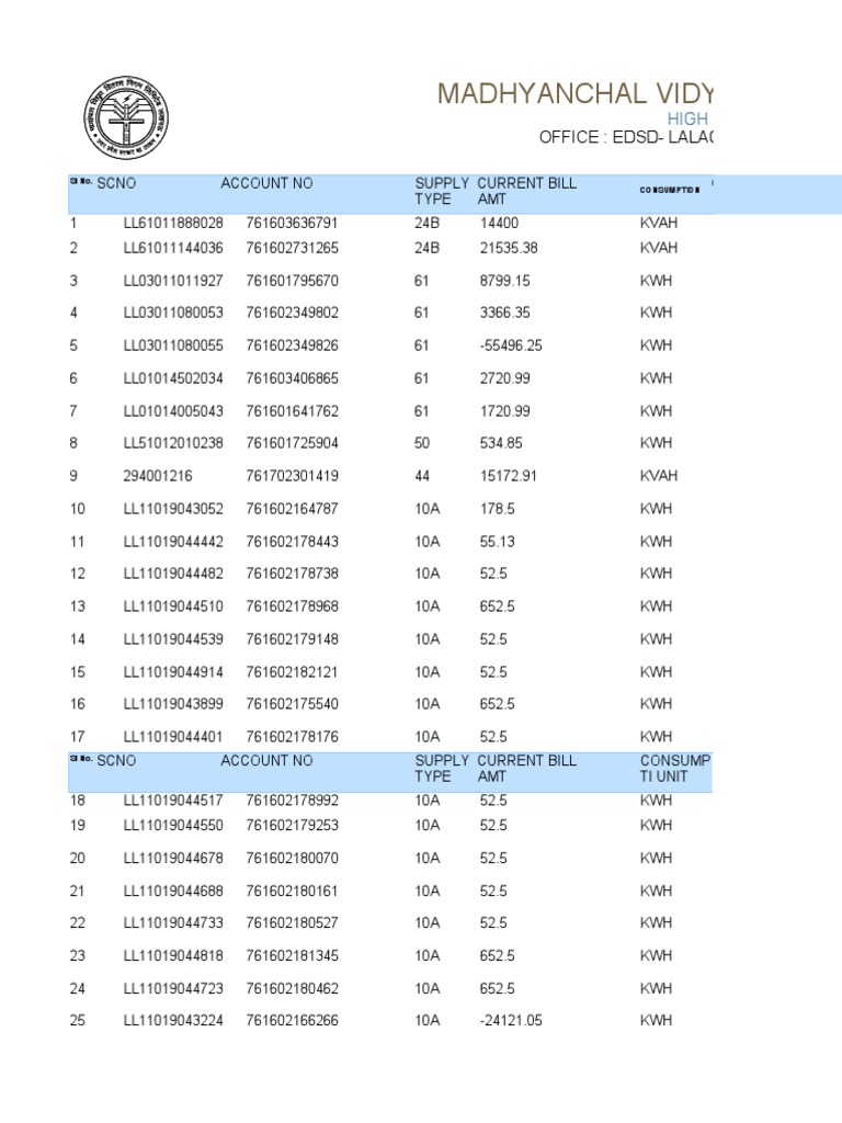 High Value Bill Report | PDF