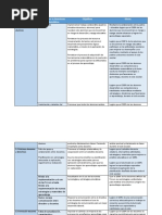 Cuadro Comparativo Del Pemc y El Plan Analítico. | PDF | Educación de ...
