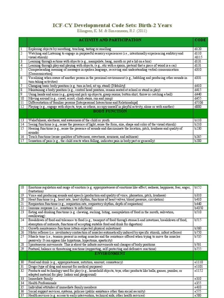 ICF-CY Developmental Code Sets: Birth-2 Years: Ellingsen, K. M ...