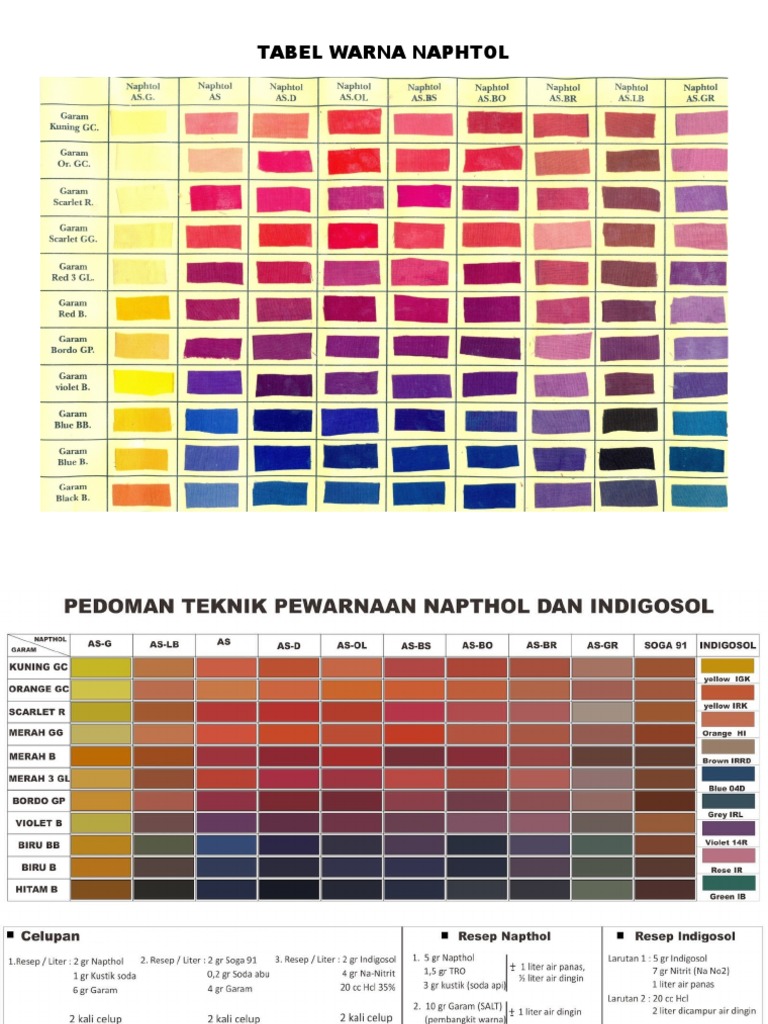 Tabel Warna | PDF