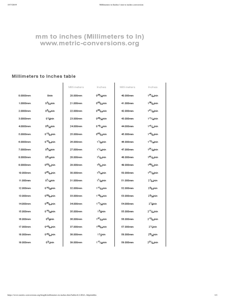 Millimeters to Inches Conversion Chart | PDF | Length | Units Of ...