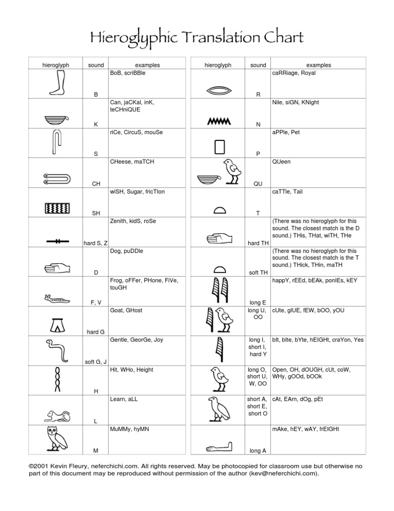 Egypt Hieroglyphic Translation Chart | PDF | Domestication | Animals ...