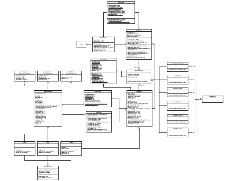CST 338 - Final Project - Uml Diagram | PDF | Computer Programming ...