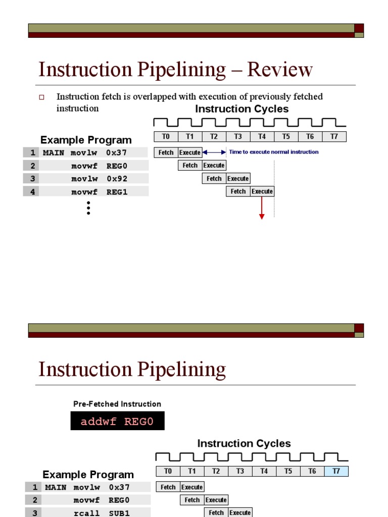 6 Pipelining Instruction Cycle Machine Cycle | PDF