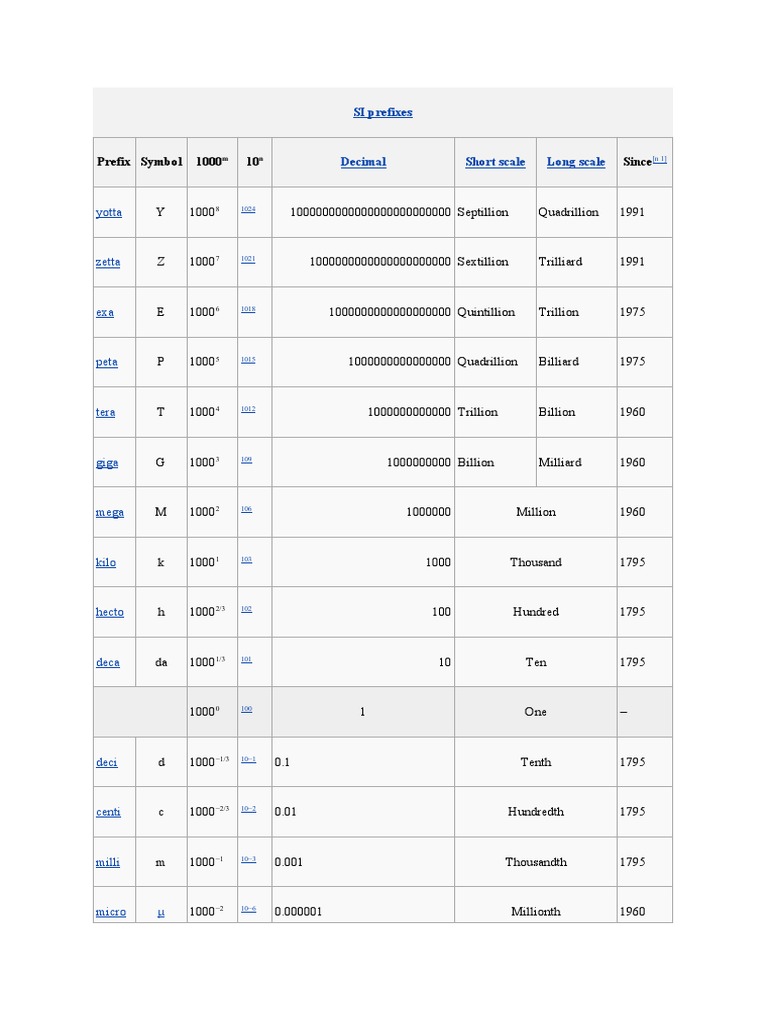 SI Prefixes and Physics Formulas | PDF | Spin (Physics) | Atomic Orbital