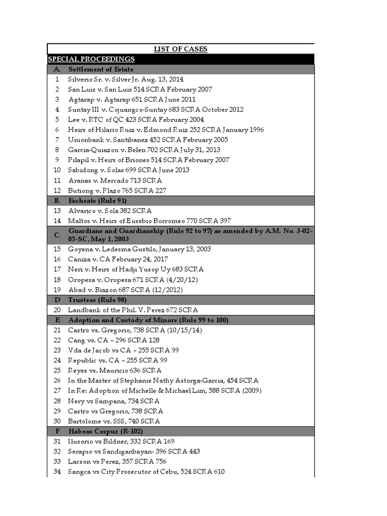 Special Proceedings: List of Cases A. Settlement of Estate | PDF ...