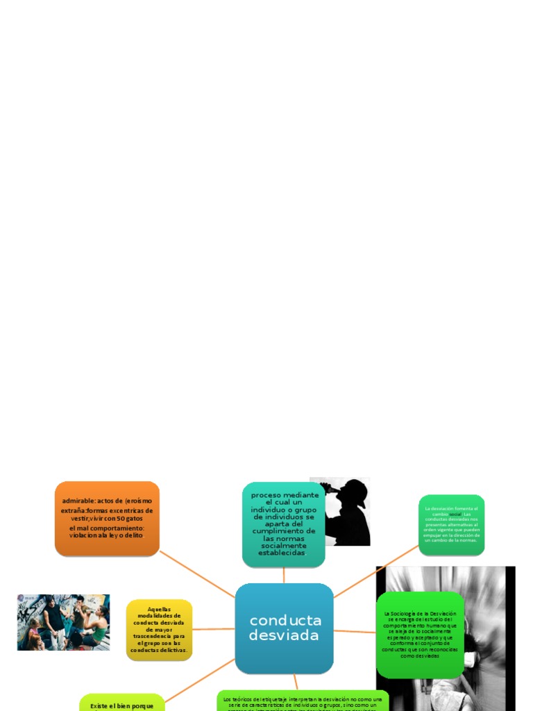 Mapa de Conducta Desviada | PDF | Etiqueta | Comportamiento