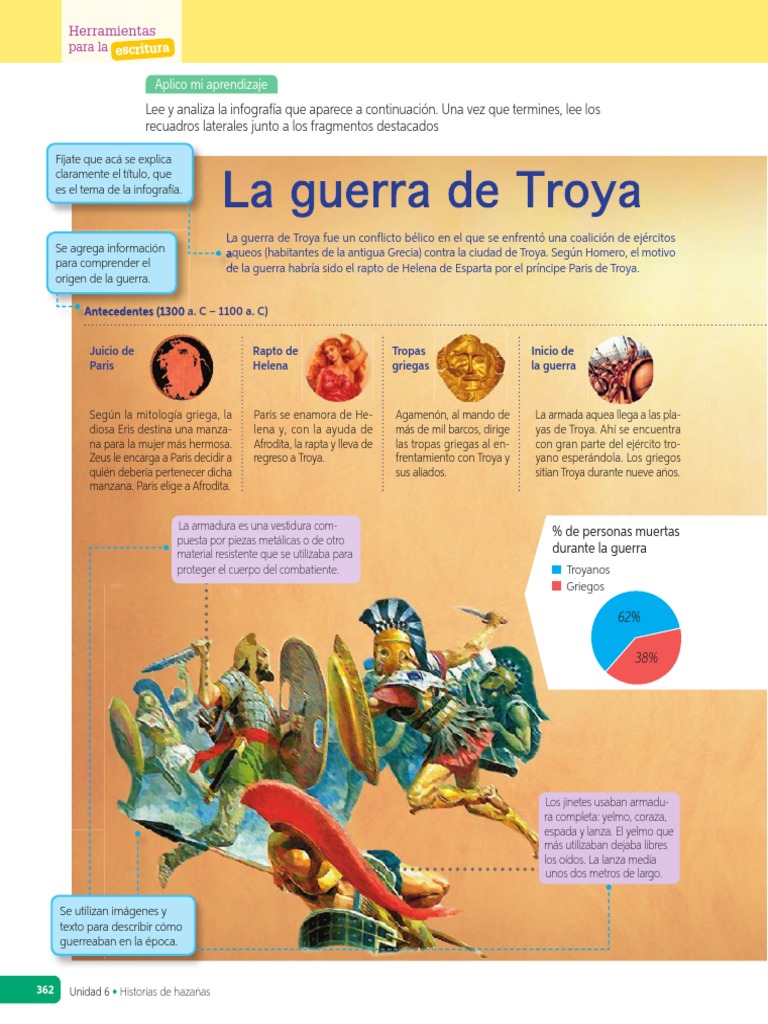 Mapa De La Guerra De Troya La Ilíada Y La Figura De Aquiles | Algor