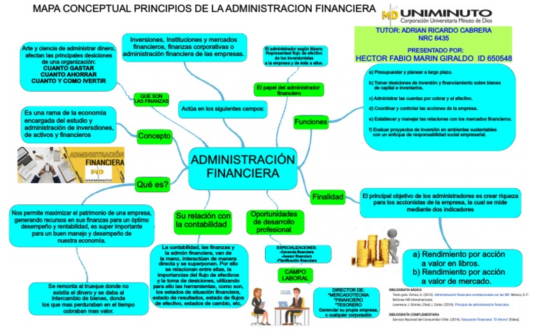 Mapa Conceptual Admon Financiera | PDF | Ciencias económicas | Business
