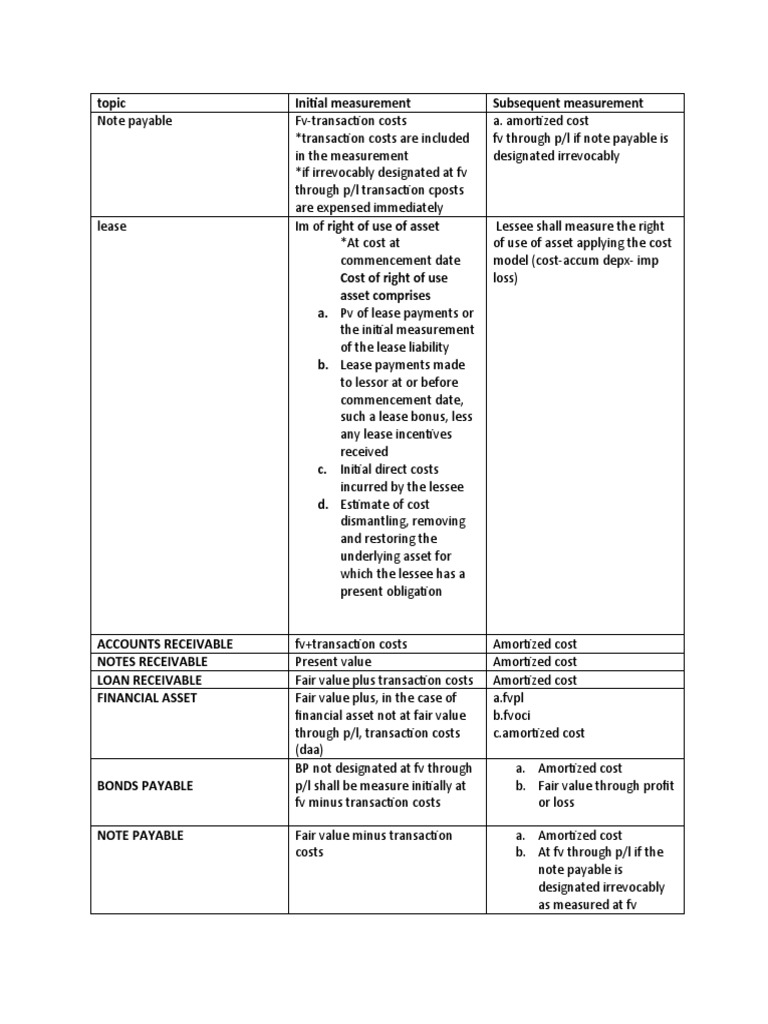 Table-Initial Measurement | PDF | Historical Cost | Fair Value
