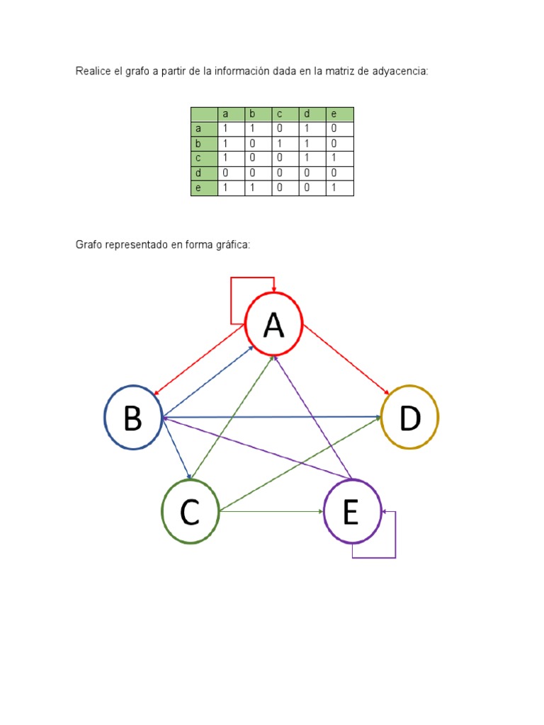 Representación gráfica de un grafo a partir de una matriz de adyacencia ...