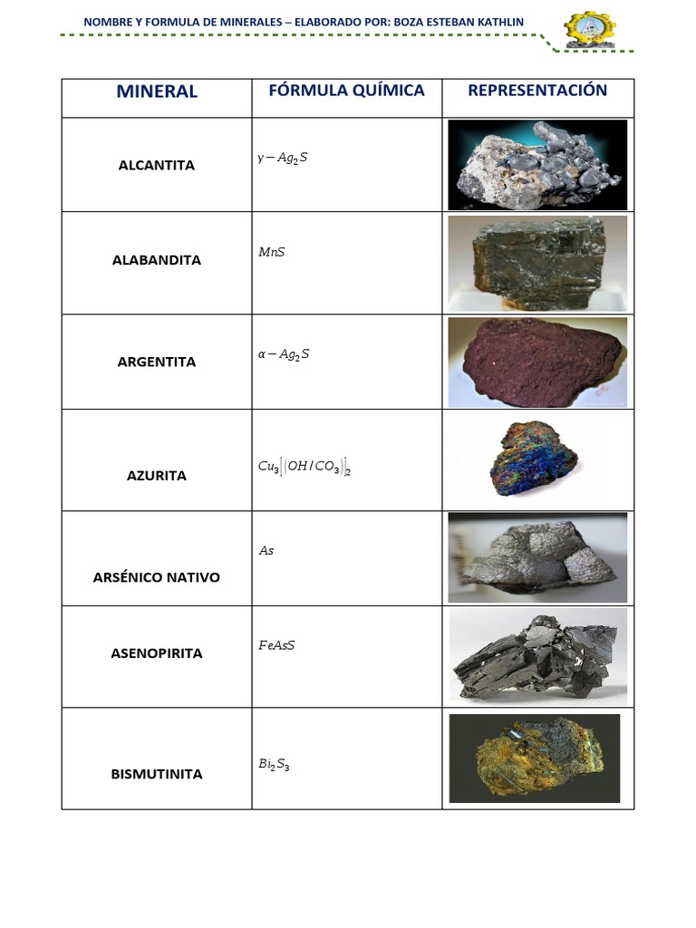Formula y Nombre de Los Minerales | PDF | Materiales naturales | Hierro