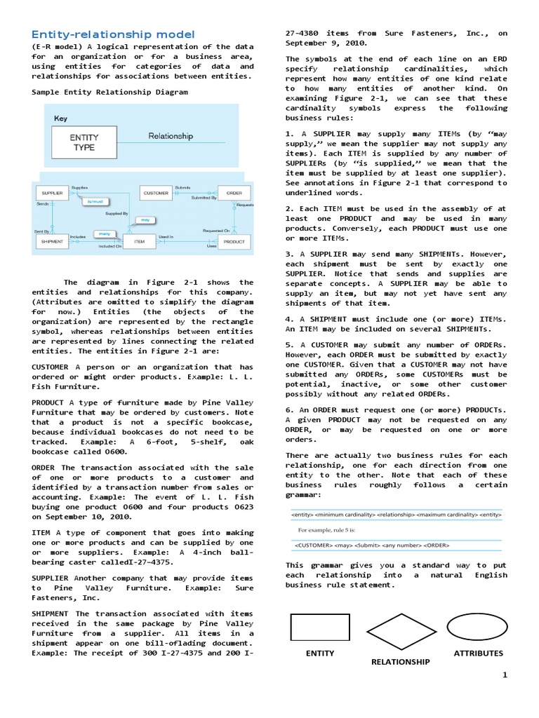 IM 101 Reviewer | PDF | Definition | Cognitive Science