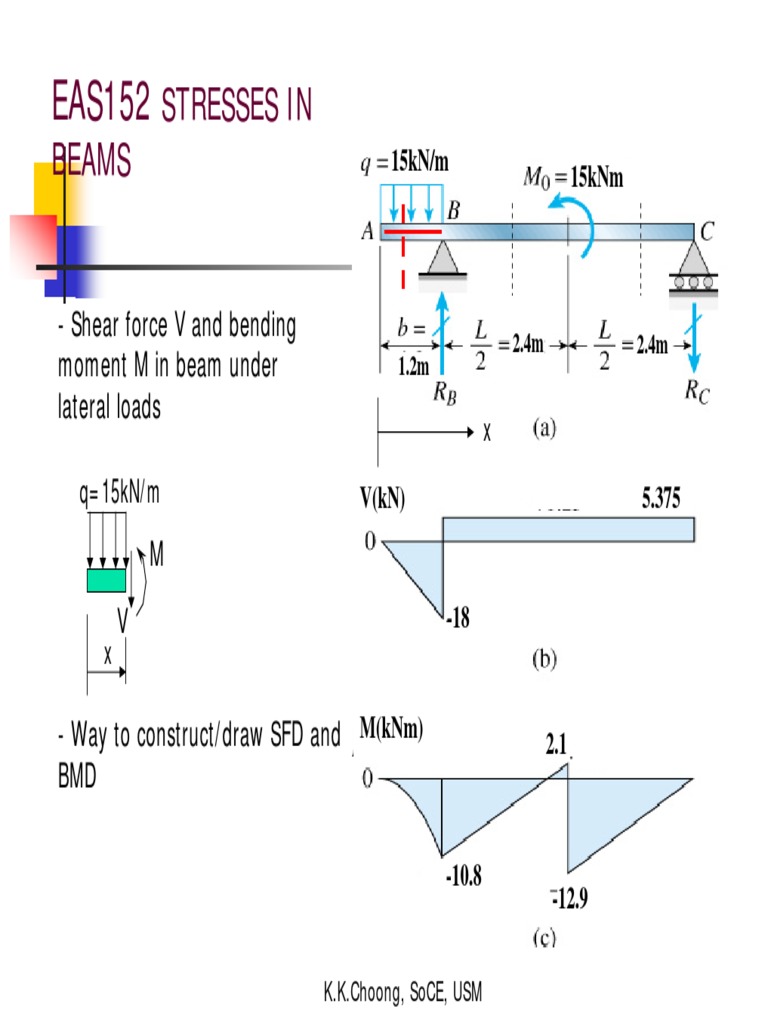 Stresses in Beams - 1 | PDF | Bending | Beam (Structure)
