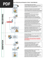 Rework & Rejection Flow Chart | PDF