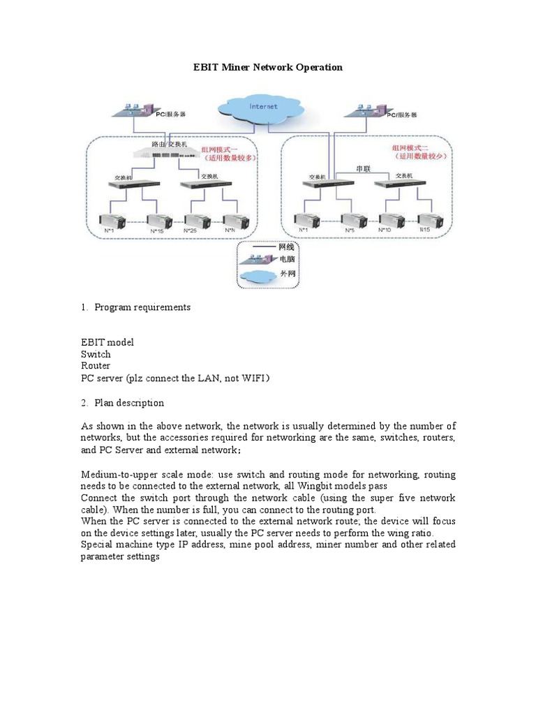 EBIT Miner Network Operation | PDF | Ip Address | Router (Computing)
