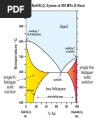 Simbol Batuan | PDF | Shale | Rock (Geology)