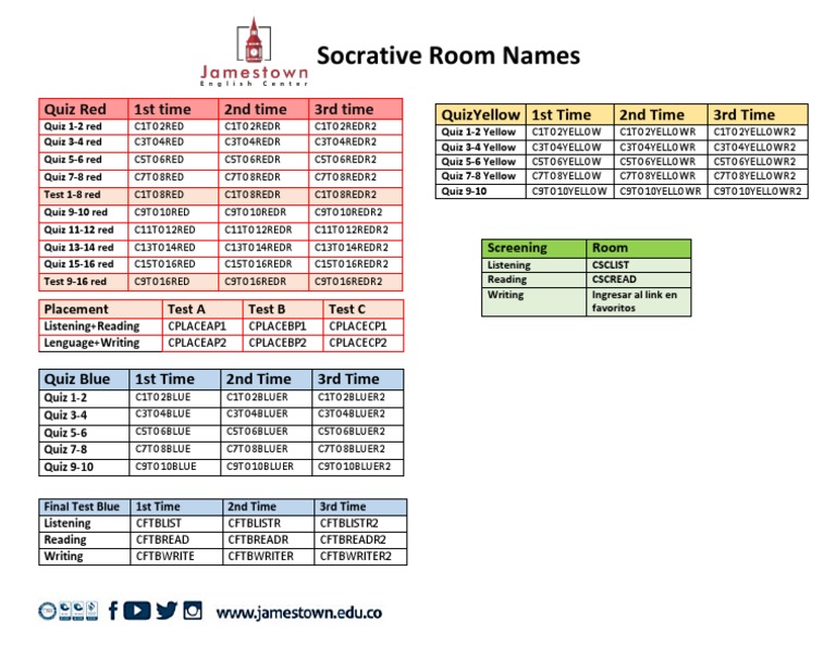 Socrative Room Names: Quiz Red 1st Time 2nd Time 3rd Time | PDF