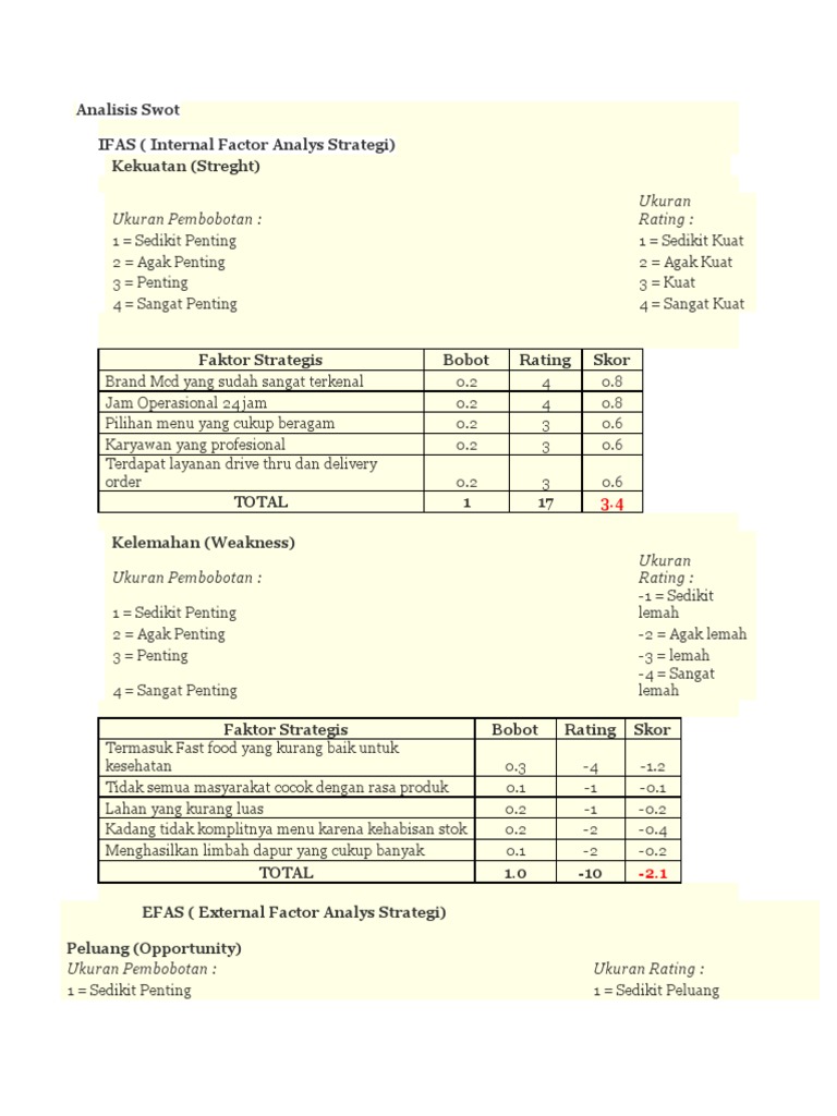 Analisis Swot MCD | PDF