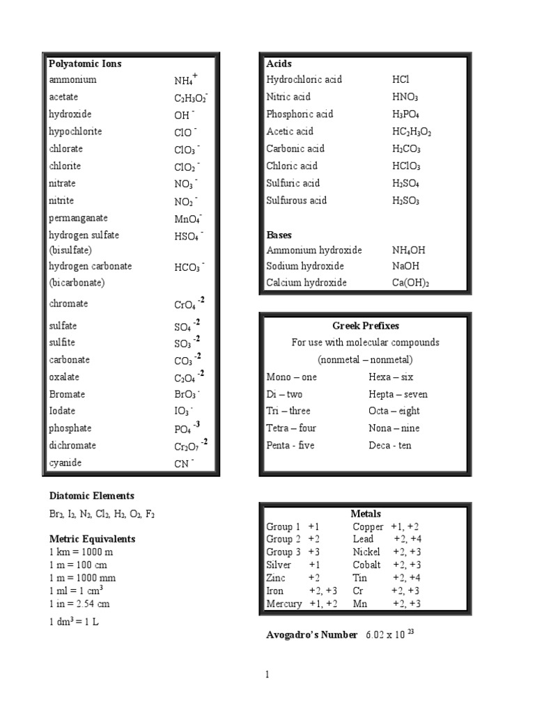 Chemistry Info Sheet | PDF | Oxide | Metals