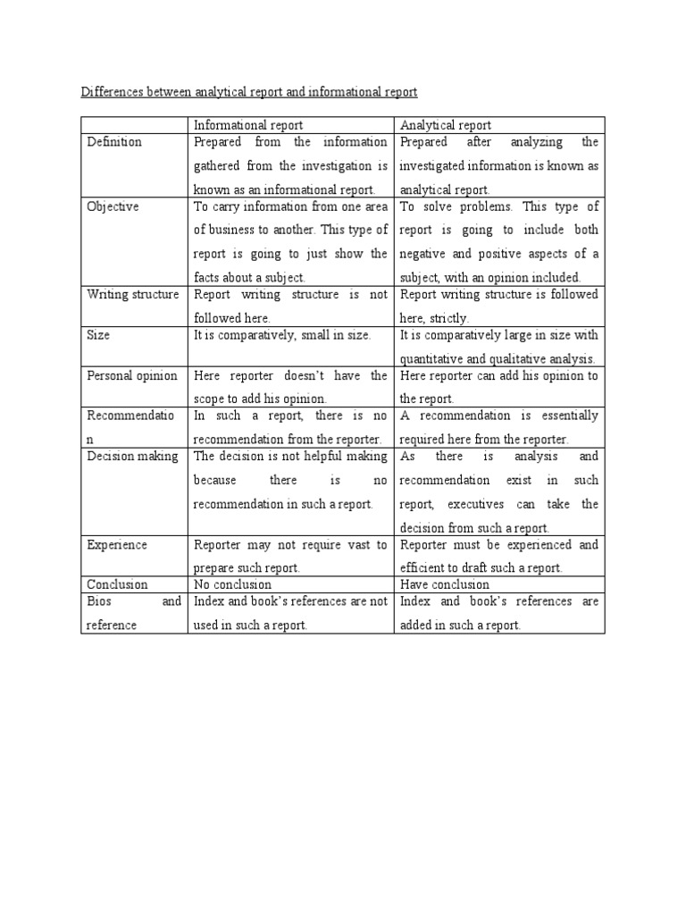Differences Between Analytical Report And Informative Report PDF