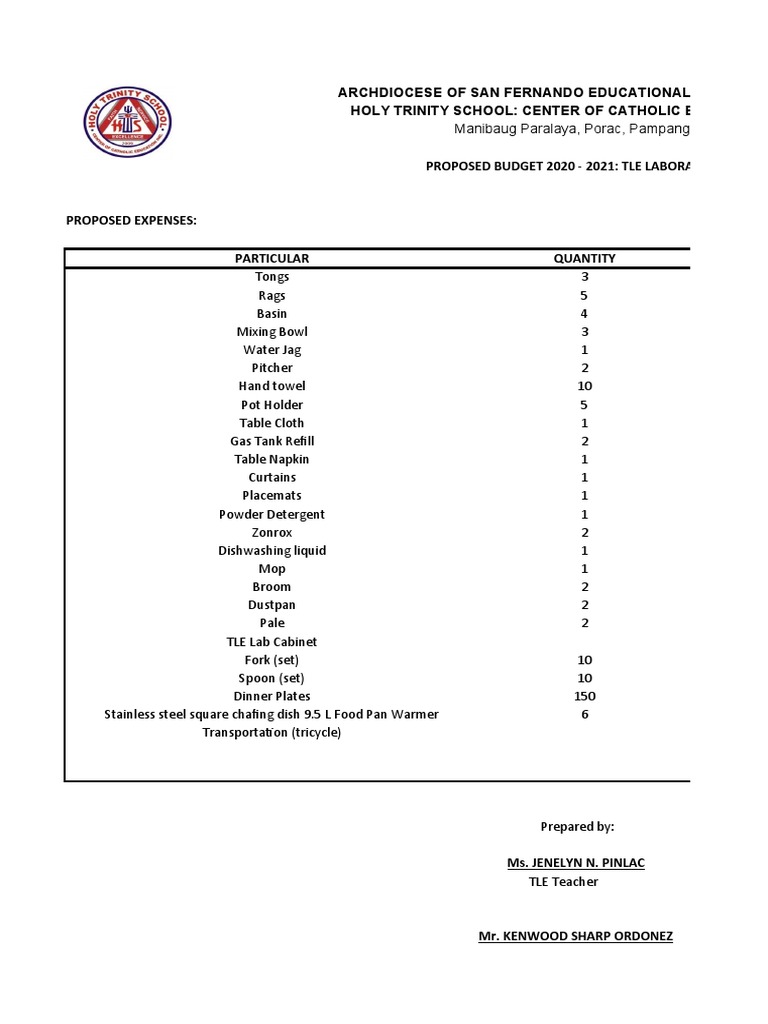 Tle Lab Budgetproposal 2020-2021final | PDF | Acrylic Paint | Cooking