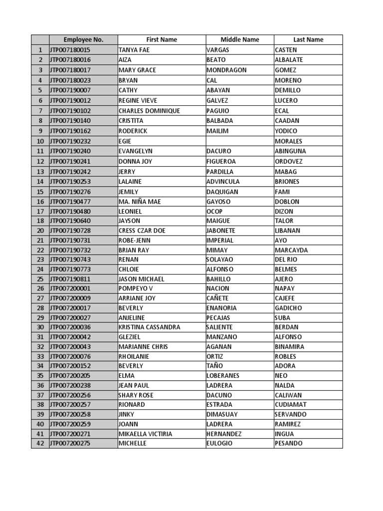 Employee No. First Name Middle Name Last Name | PDF | Financial ...