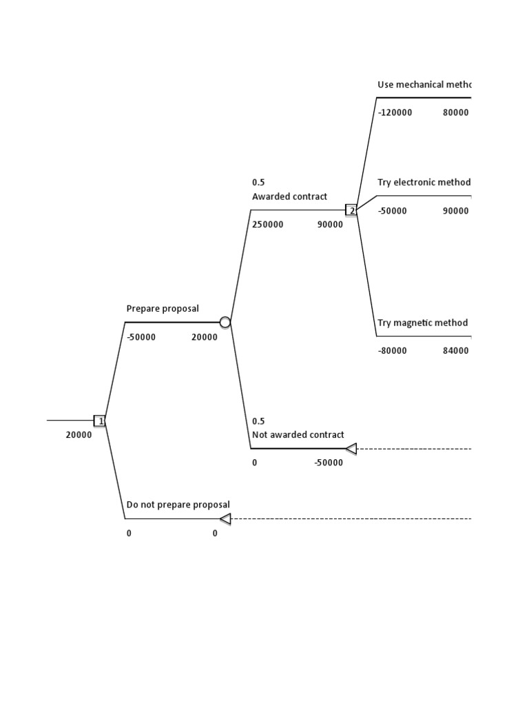 TreePlan Example 179 Win 2010 | PDF | Utility | Teaching Mathematics