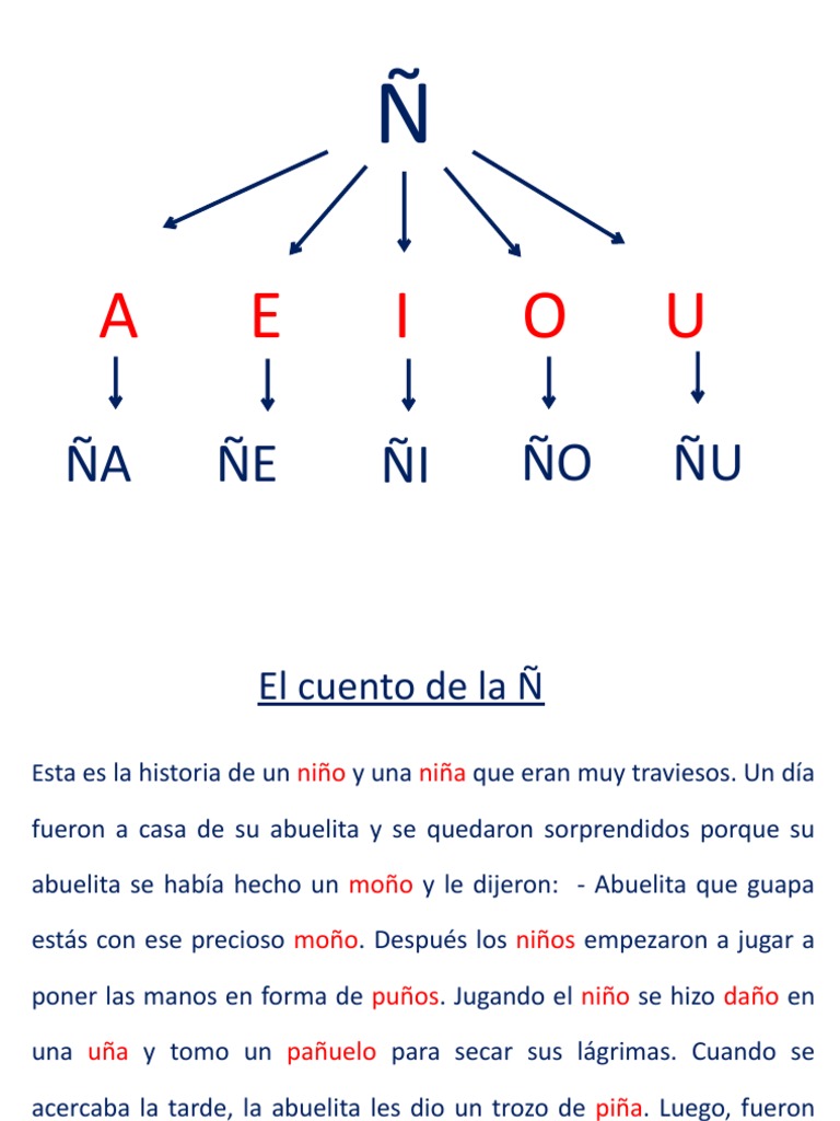 Letra Ñ Primero Basico | PDF