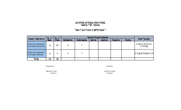 TOS 8 MAPEH - 4th Grading | PDF