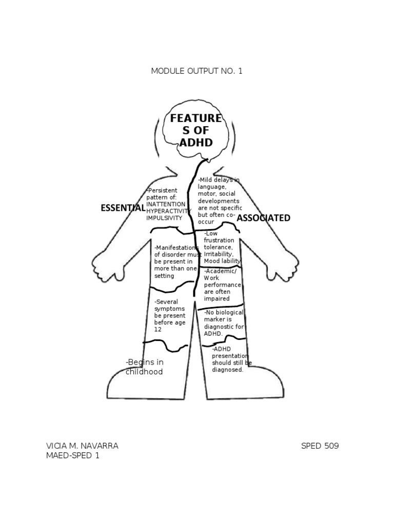 Feature SOF Adhd: Module Output No. 1 | PDF | Attention Deficit ...