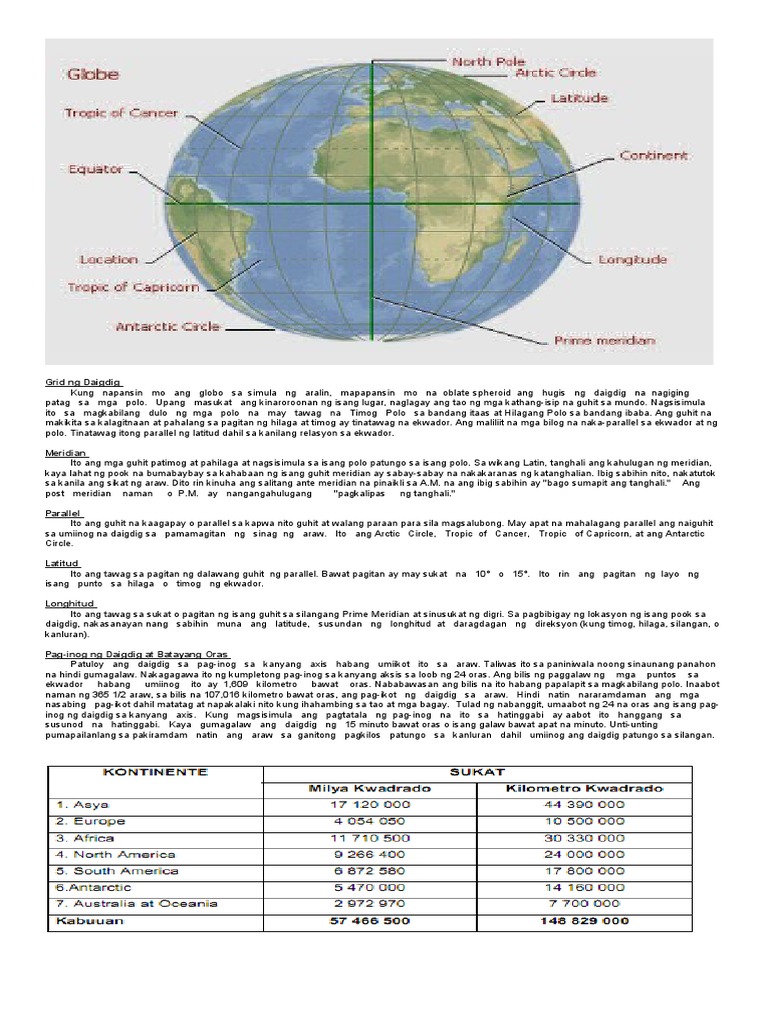 Ang Globo at Grid NG Daigdig | PDF