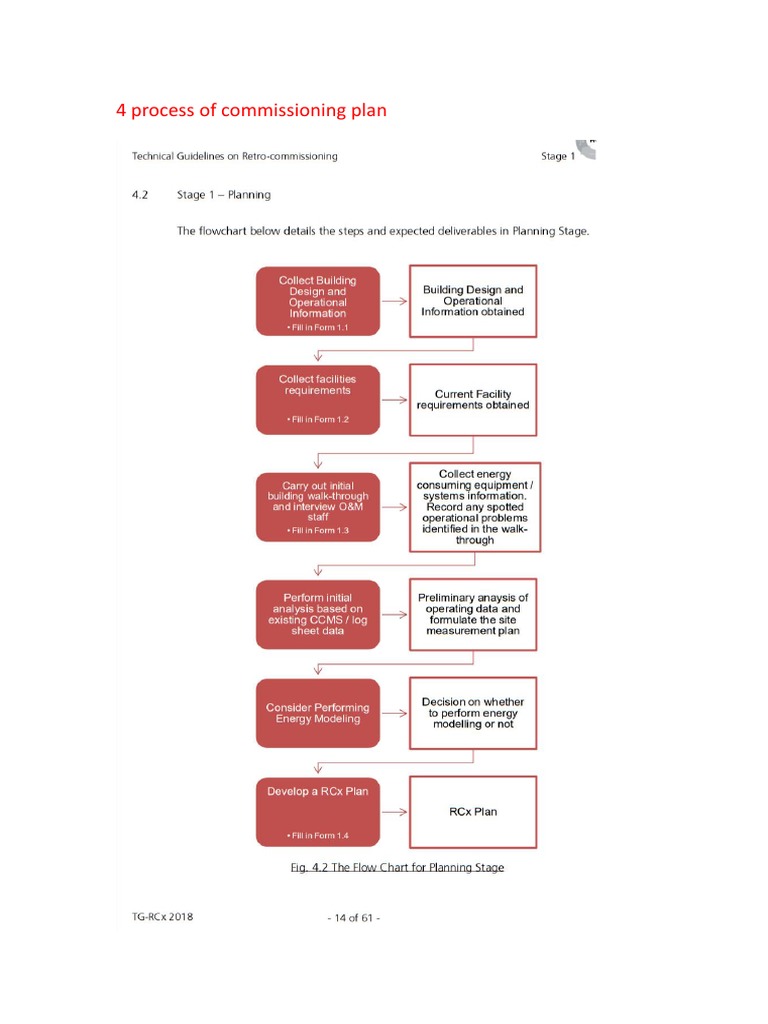 Commissioning Plan Process Overview | PDF | Business | Computers