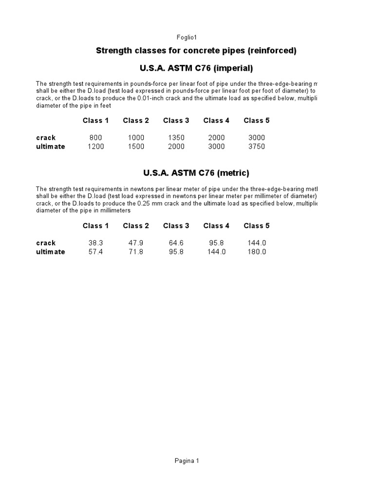 Concrete Pipe Strength Classes | PDF