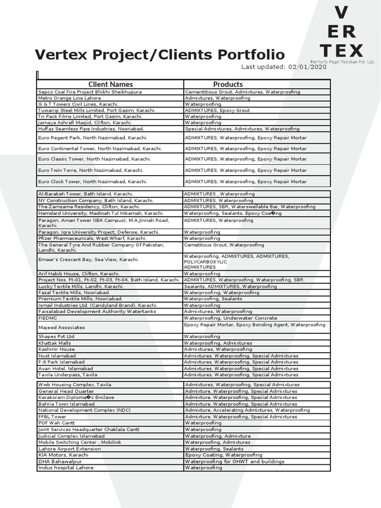 Vertex Project/Clients Portfolio: Client Names Products | PDF | Karachi ...