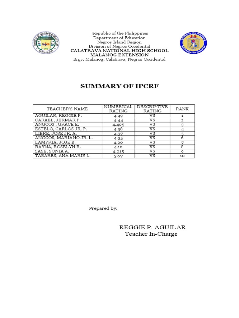 Ipcrf Cover Page 03 | PDF