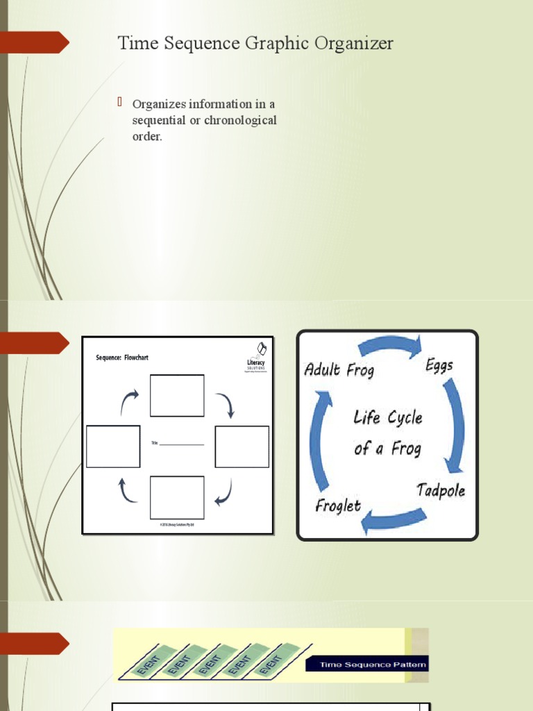 Time Sequence Graphic Organizer 3 | PDF | Mental Image | Academic ...