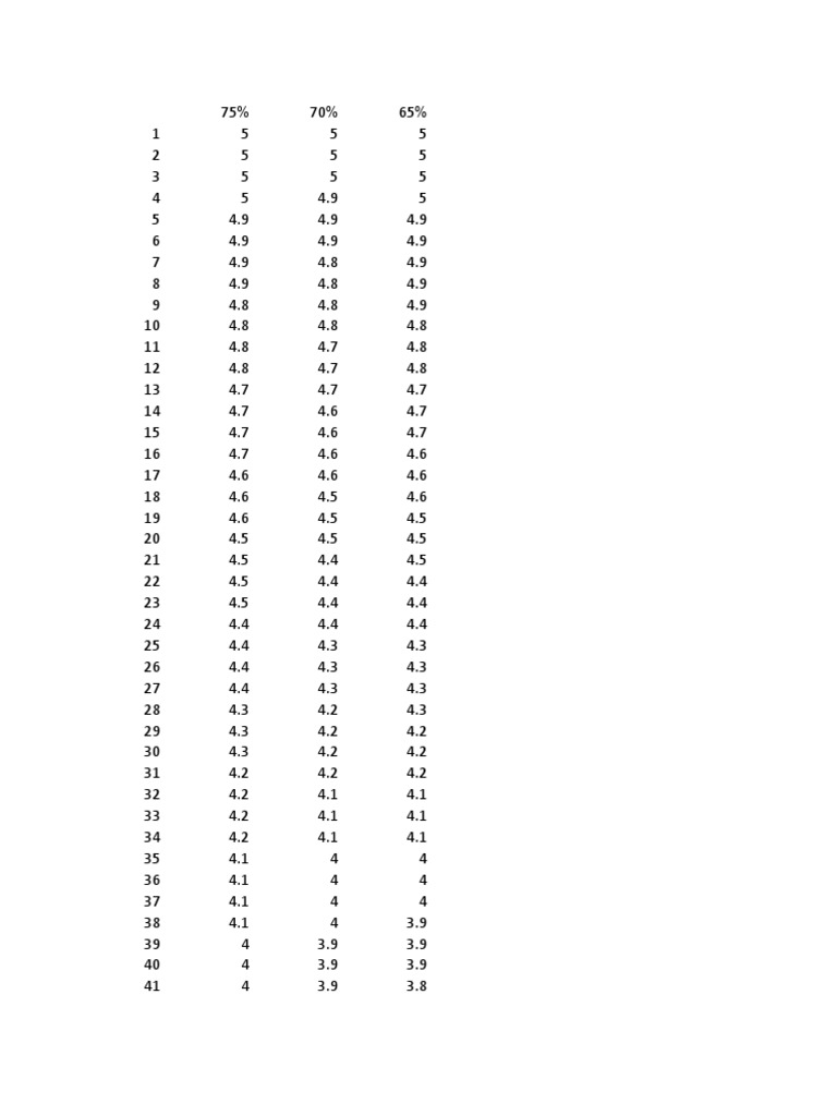 Table of Grade Equivalents | PDF