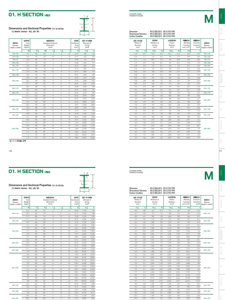 H Section Steel Dimensions & Weights | PDF | Rolling (Metalworking ...