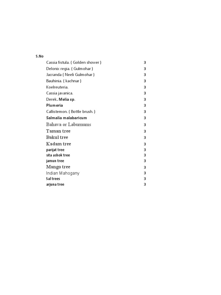 Bahava or Laburnums: Taman Tree Bakul Tree Kadam Tree | PDF