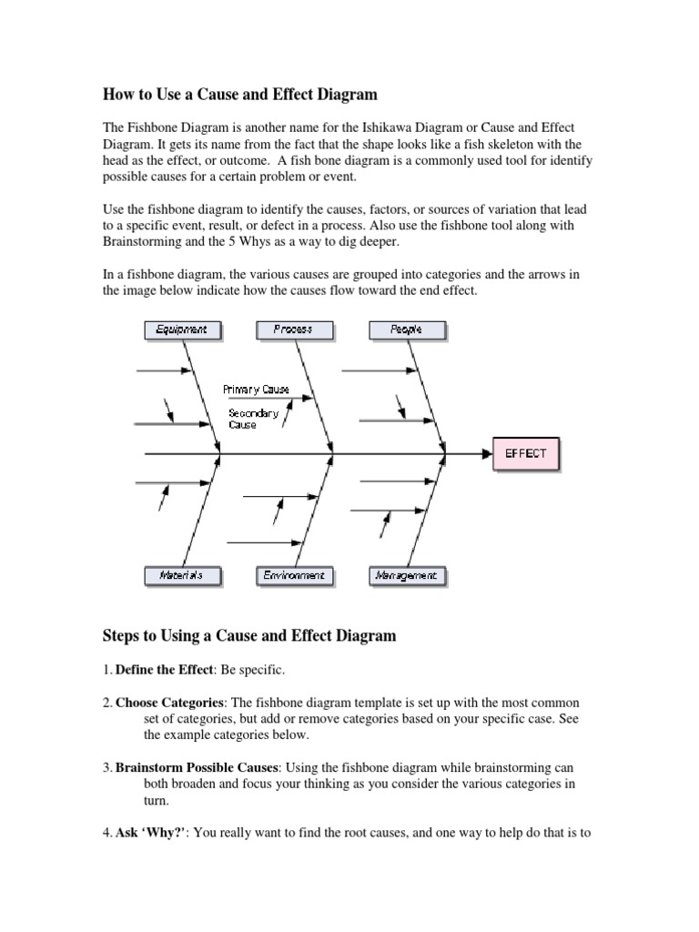 How To Use Cause and Effect Diagram | PDF | Causality | Cognition