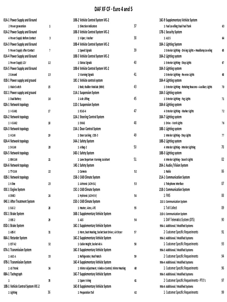 DAF XF/CF Euro 4 & 5 Wiring Guide | PDF | Power Supply | Truck