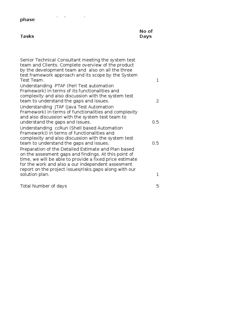 Project Scope Familiarization Plan | PDF