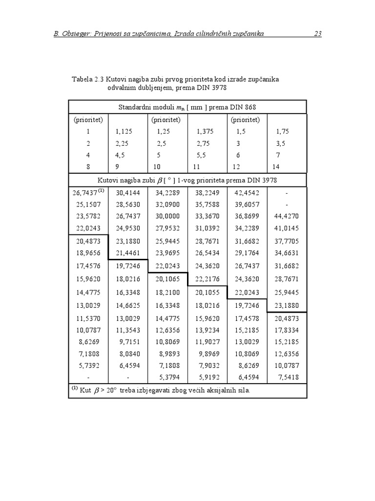 REDUKTOR I2 - Za Studente | PDF
