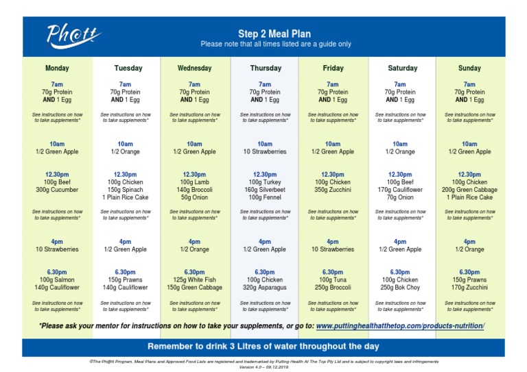 Step 2 Meal Plan: Please note that all times listed are a guide only ...