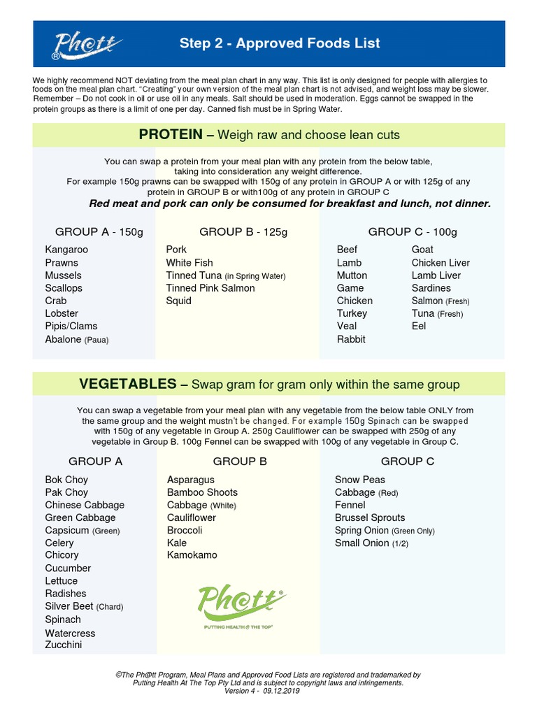 Protein: Step 2 - Approved Foods List | PDF | Lamb And Mutton | Curry