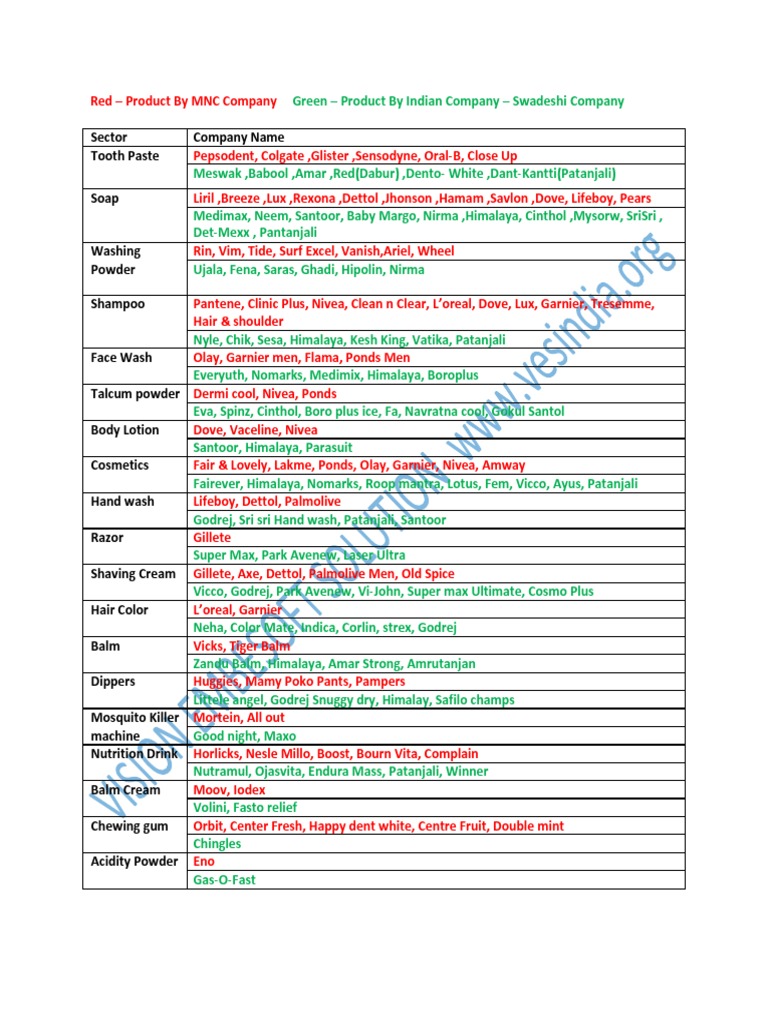 Indian Products Comparison List | PDF | Brand | Business