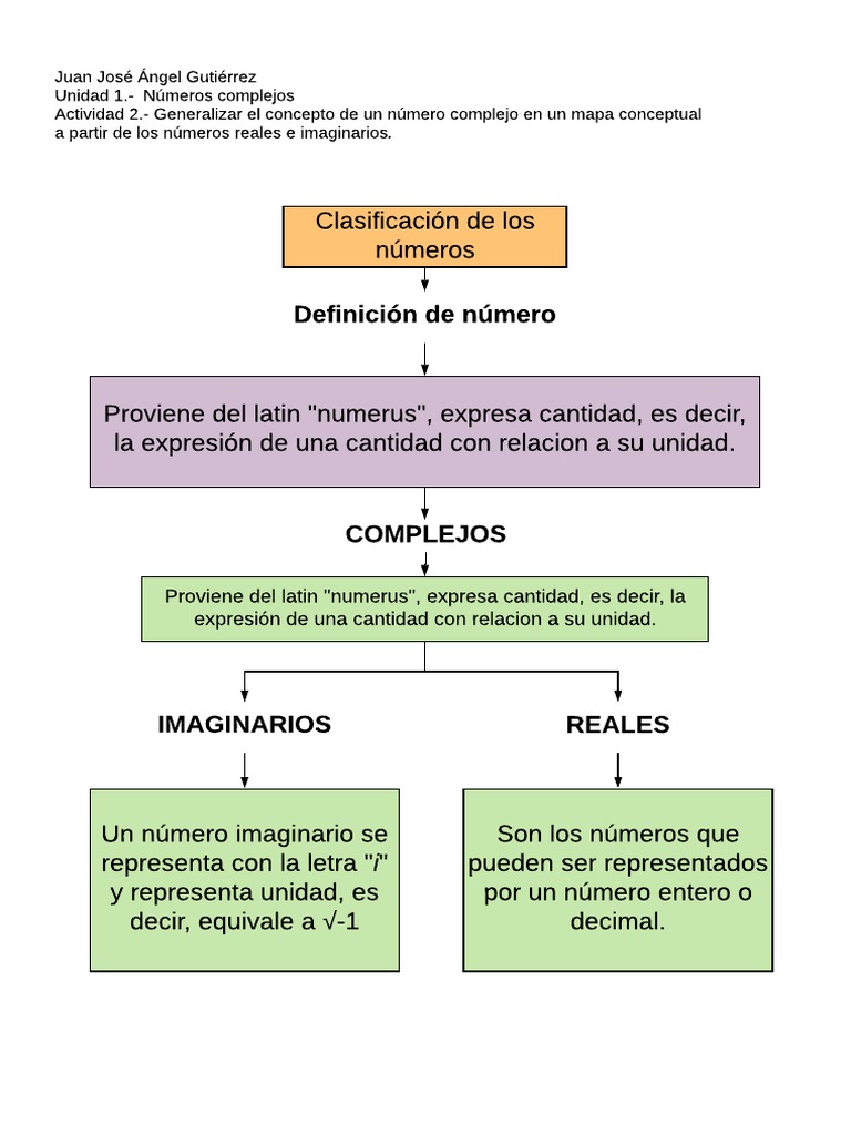 Mapa Conceptual - Algebra Lineal | PDF