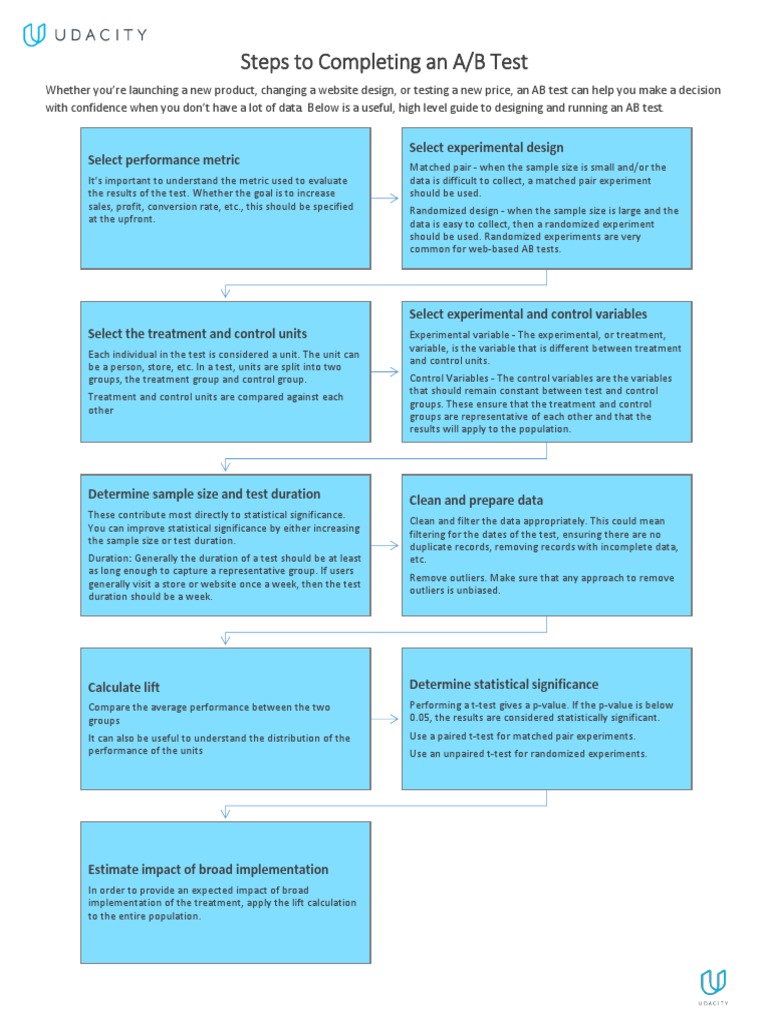 Steps To Completing An A B Test Pdf Student S T Test Experiment